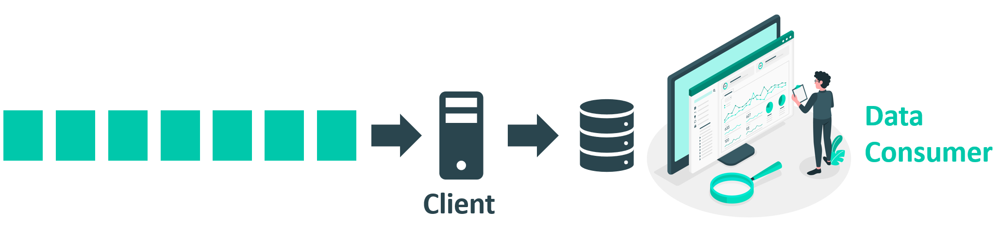 LDES Client | Technical Documentation